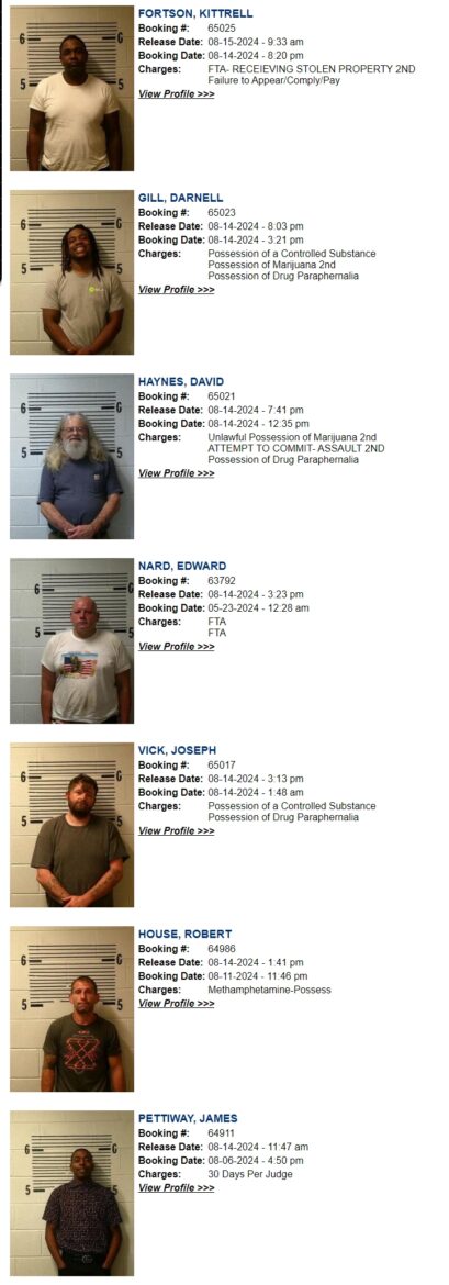This Week's Inmate Roster For Elmore And Autauga County - Elmore ...